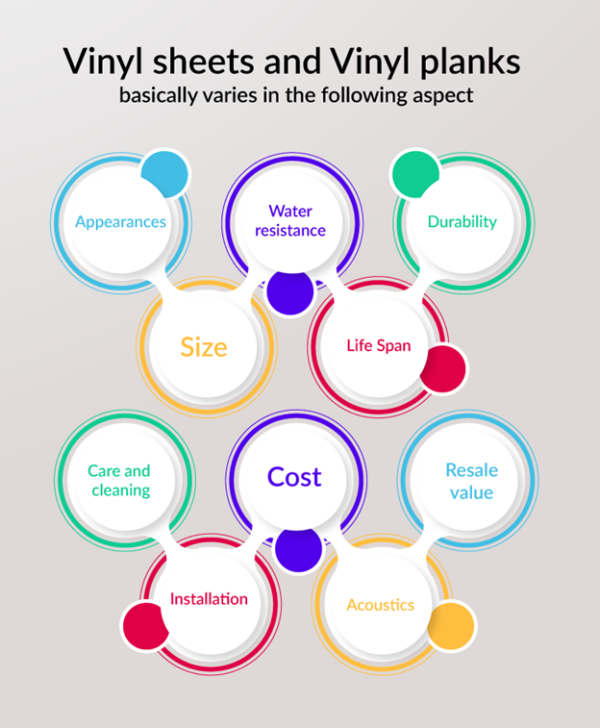 Vinyl Sheets Vs Vinyl Planks What’s The Difference